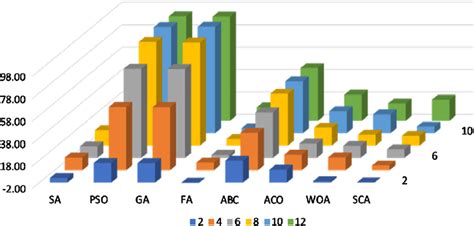 average of rpd at each machine download scientific diagram