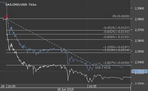 Fl 11 Indicator Mql4 Convert Mql5 Indicator In Mql4 Language Indices General Mql5 Programming