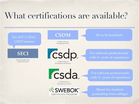 Boost Your It Career With Ieees Software Engineering Certifications