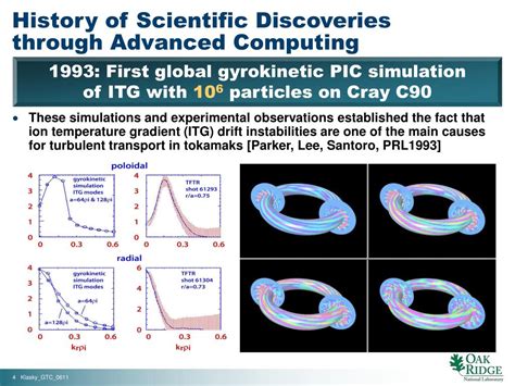 Ppt Gyrokinetic Particle Simulations Of Fusion Plasmas Powerpoint Presentation Id3566125