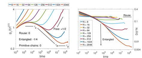 mean squared displacement download scientific diagram
