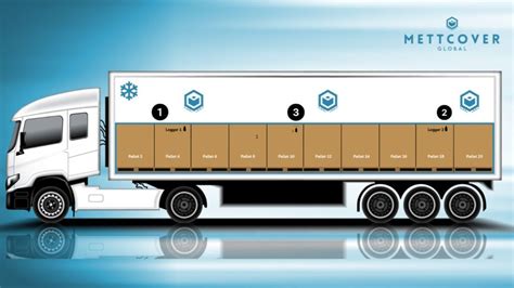 The Correct Placement Of Data Loggers In Us Pallet Size
