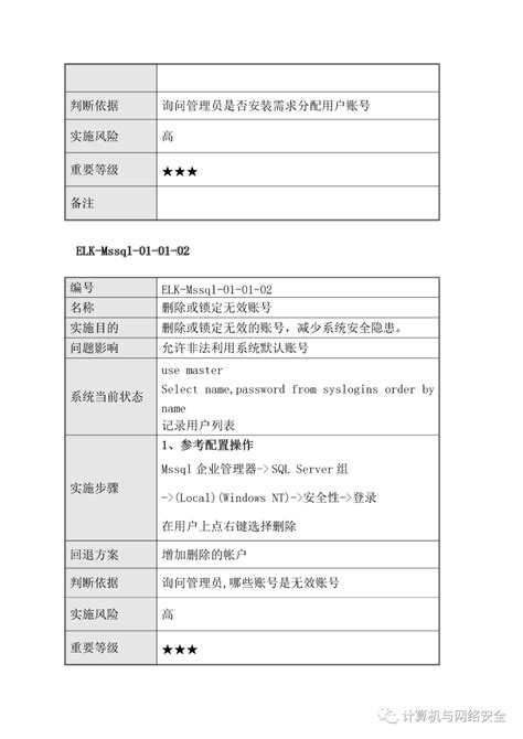 Hw:sql Server 安全加固规范用户 Hw:sql Server 安全加固规范用户