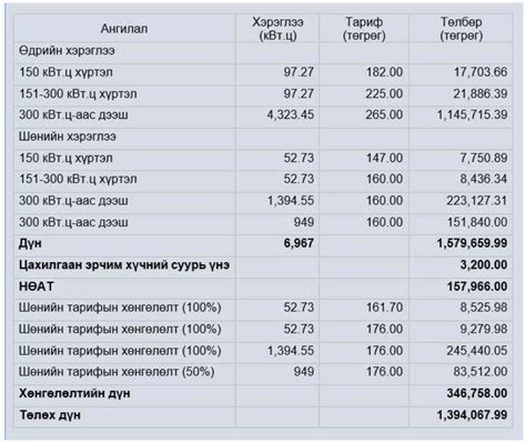 Цахилгааны төлбөрийг тооцох аргачлал