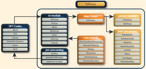 User Guide Pyprocar Docs V651dev28