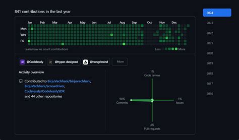 Cleancode Appdevelopment Debugging Softwareengineering