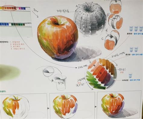 Pin Di 수채화 Ilustrasi Desain Grafis Lukisan Seni Abstrak