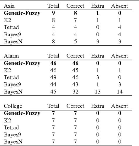 Figure 1 From A Method Based On Genetic Algorithms And Fuzzy Logic To