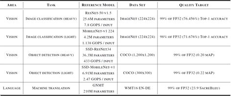 Neural Net Inference Benchmarks EEJournal