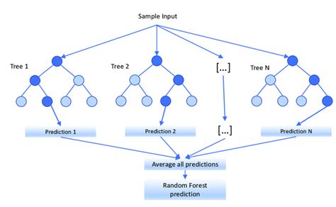 Predicting Market Risk Using Machine Learning A Comparative Analysis Of Svm Random Forest And