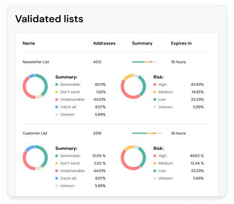 Email List Validation Software Transactional Email Api Service For Developers Mailgun