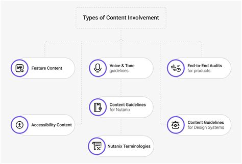 Unpacking Nccl A Deep Dive Into Multi Gpu Communication By Nitin Kesarwani Medium