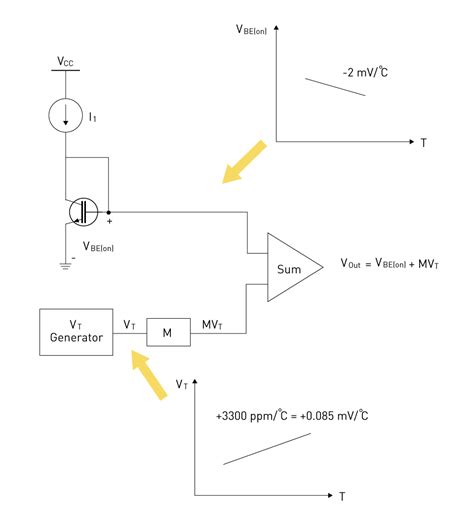 Reference Circuits