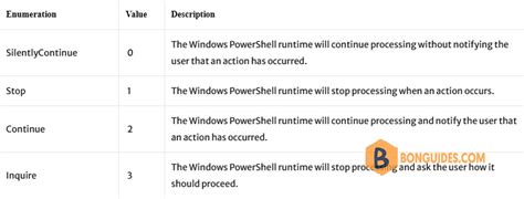 2 Powershell Learning Working With Windows Powershell