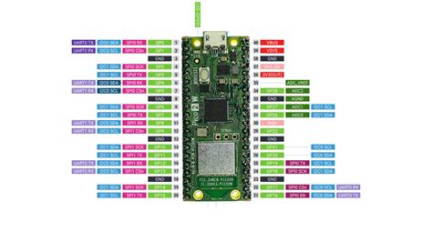 Choosing The Right Microcontroller Arduino Uno Nano Mega Esp8266