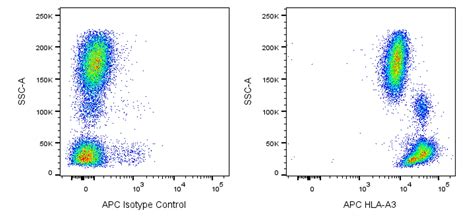 Apc Mouse Anti Human Hla A3