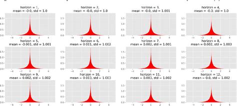 Figure 3 From Amortized Neural Networks For Agent Based Model