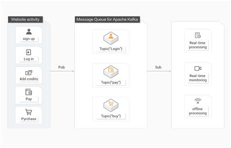 How To Synchronize Data From An Apsaradb Rds For Mysql Instance To A