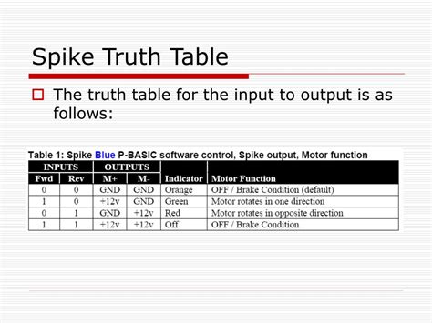 Ppt Programming And Controls Workshop The Basics Powerpoint Presentation Id21901