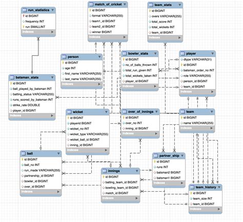 GitHub Parth GameOfCricket