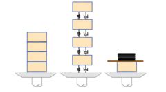 Compression Testing Quizlet