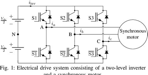 Figure 1 From Optimized Pulse Patterns For Synchronous Machines With