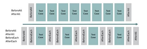 An Introduction Into Unit Testing Of Your Database SORA Magazine Swiss Oracle User