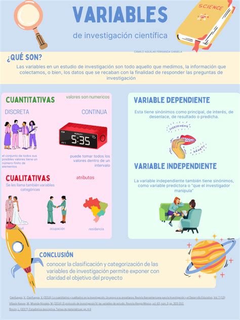 Tipos De Variables Pdf Método Científico Science