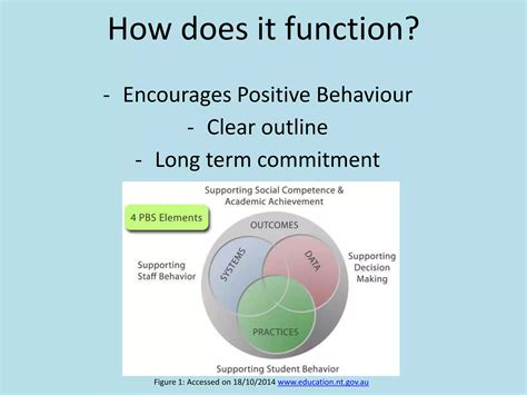 What Is Positive Behaviour For Learning Pbl And Why Is It So
