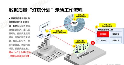 数据治理：数据质量提升十步法（ppt） Csdn博客