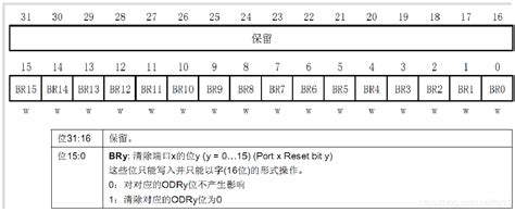 stm32学习 1 ——gpio stm32f103zet6引脚图及功能 csdn博客