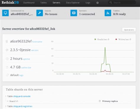 managing docker with shipyard api by using python or curl devtech101