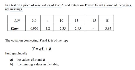 In A Test On A Piece Of Wire Values Of Load L And