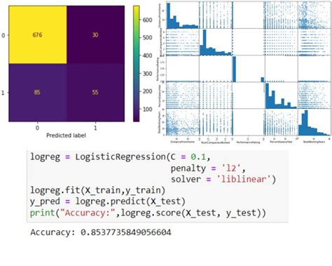 github data datascience machinelearning logisticregression anshul tuli