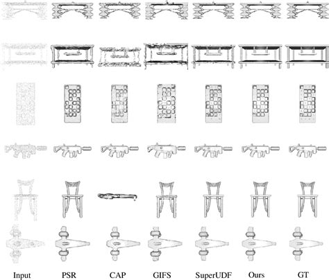 Figure 10 From Surface Reconstruction From Point Clouds Via Grid Based
