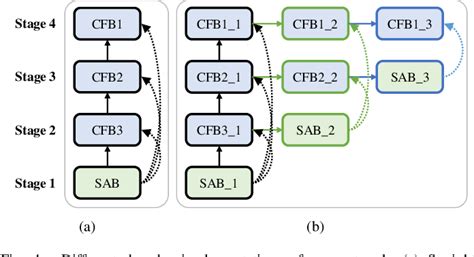 Figure 4 From Attention Guided Global Enhancement And Local Refinement