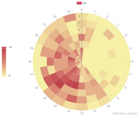 Is There A Way To Draw A Heatplot With Qpolarchart Or Any Other Method In Qt Qt Forum