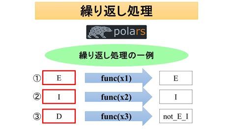 【polars】join：キー結合【データフレーム処理】