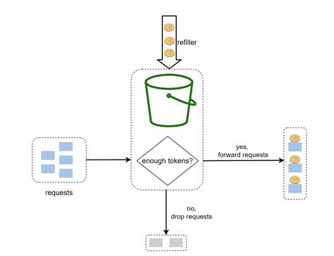 가상 면접 사례로 배우는 대규모 시스템 설계기초 Velog
