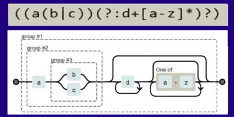 Improve Regular Expressions 2 Best Tips For Readable Regular Expressions