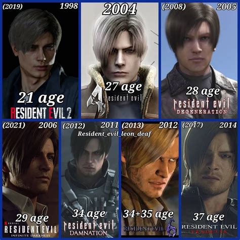 Resident Evil Leon Kennedy Age In 2023 Resident Evil Leon Resident