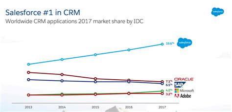 Is It Too Late To Buy Salesforce Stock Inc Nyse