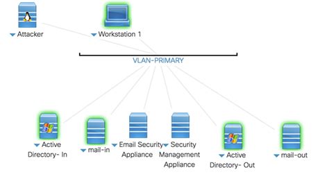 Cisco Email Security Appliance 11 Lab V11 Now Available On Cisco
