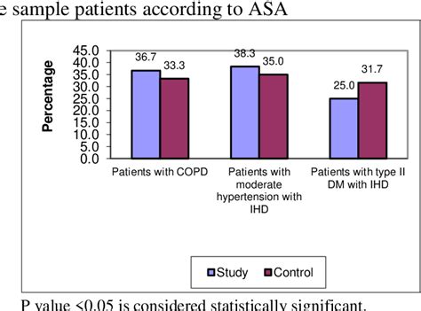 Figure 1 From Combined Spinal Epidural Block Using Low Dose Intrathecal