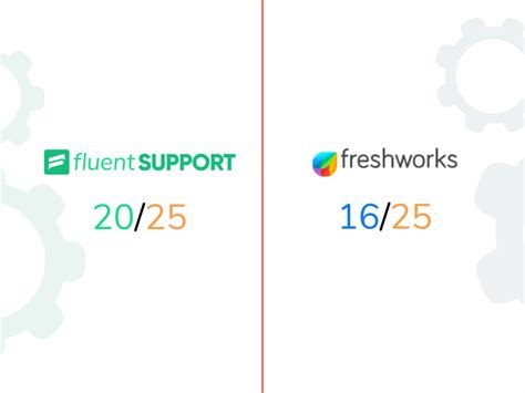 WordPress Help Desk Or SaaS Fluent Support Vs Freshdesk Fluent Support