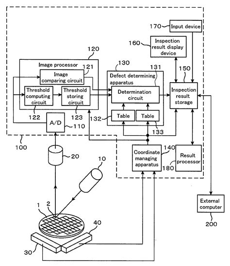 Inspection Apparatus And Inspection Methodword文档在线阅读与下载免费文档