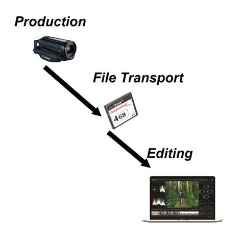 Editing Awesome Porn