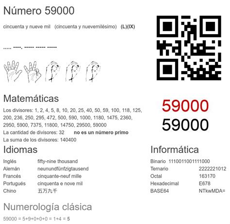59000 Número Significado Y Propiedades Numerowiki