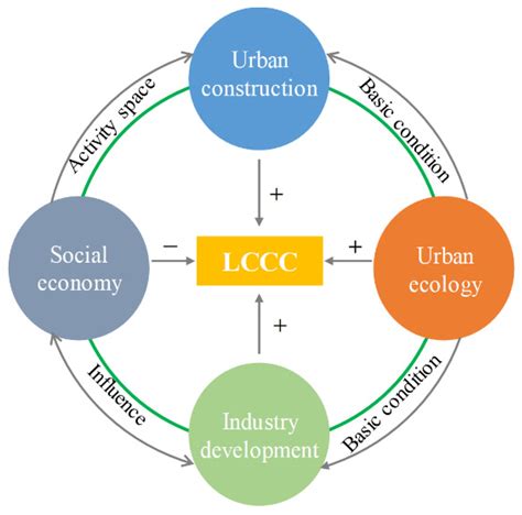 Urban Agglomeration