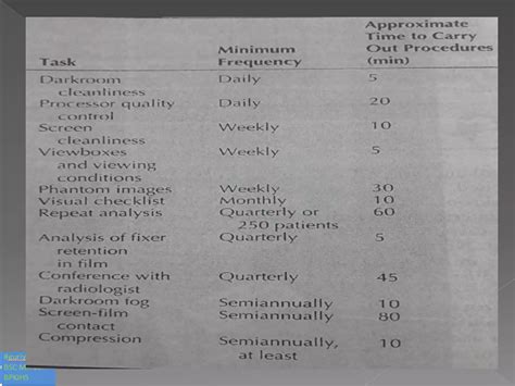 Mammography Quality Control Quality Assurance Pptx